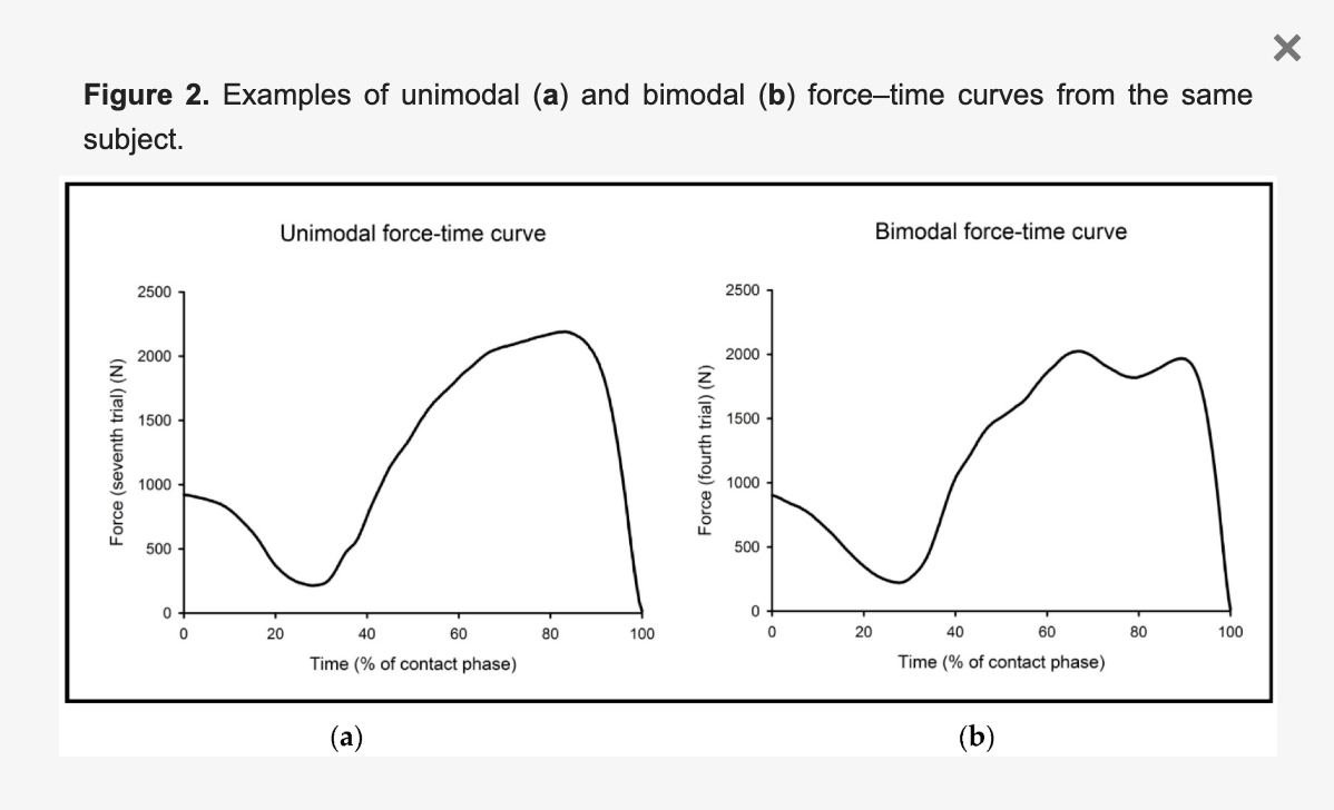 Bimodal vs. Unimodal Jumps: Is One Better?