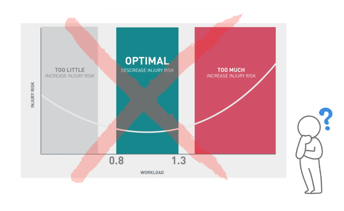 The Coach's Guide to Training Load and Injury