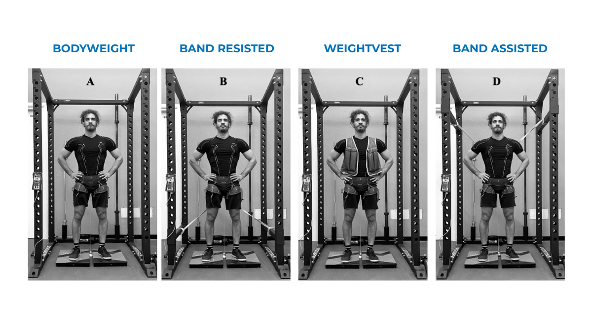 CMJ Loading: Resisted, Assisted, or Unloaded