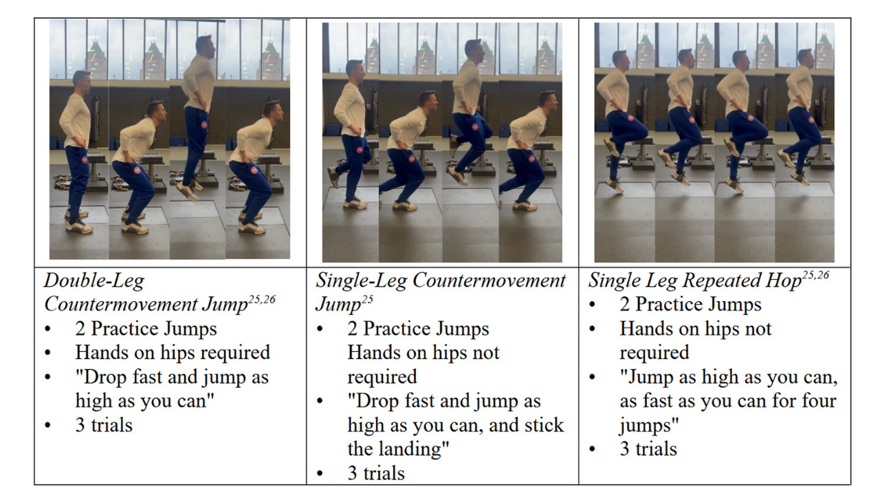 Jump Testing for Return to Play: What Metrics Really Matter After ACL ...