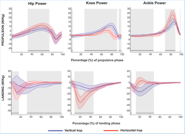 Vertical vs. Horizontal Hop Tests: Not Measuring the Same Thing