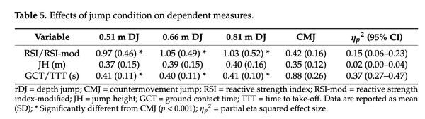 RSI vs RSI-Mod: Similar But Not the Same